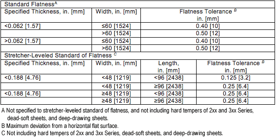 IMOA Stainless Solutions